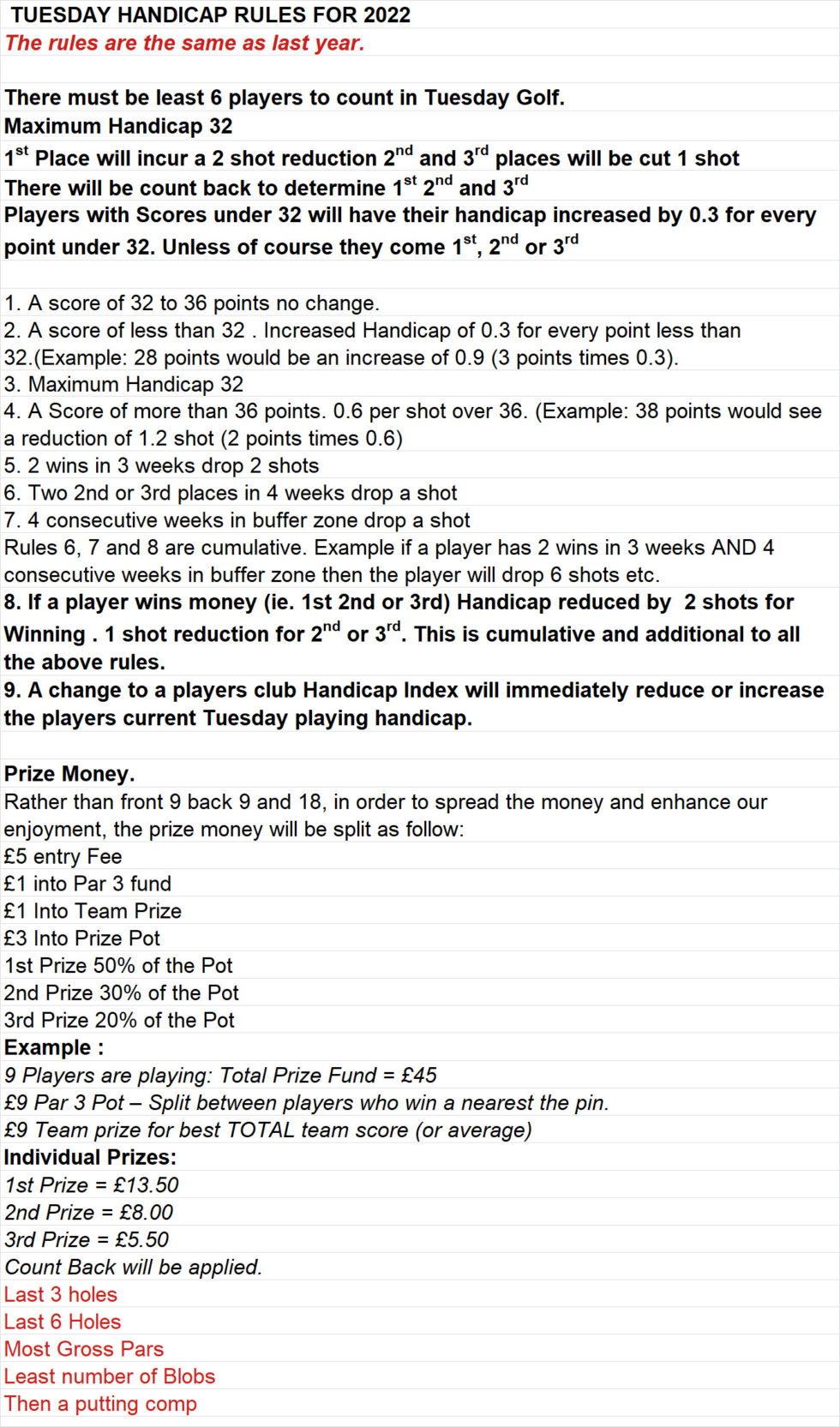 2022 Tuesday Golf Handicap Rules. | Golf OK